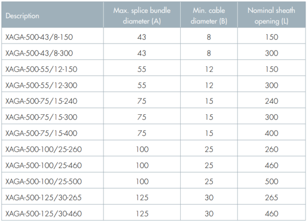Osłona termokurczliwa XAGA-500 55/12-300 - Telmet-sklep.pl - Osprzęt ...